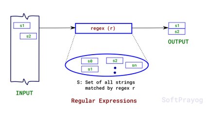 C Programming by SoftPrayog - Dailymotion