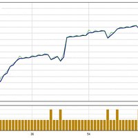SMC videos - Dailymotion