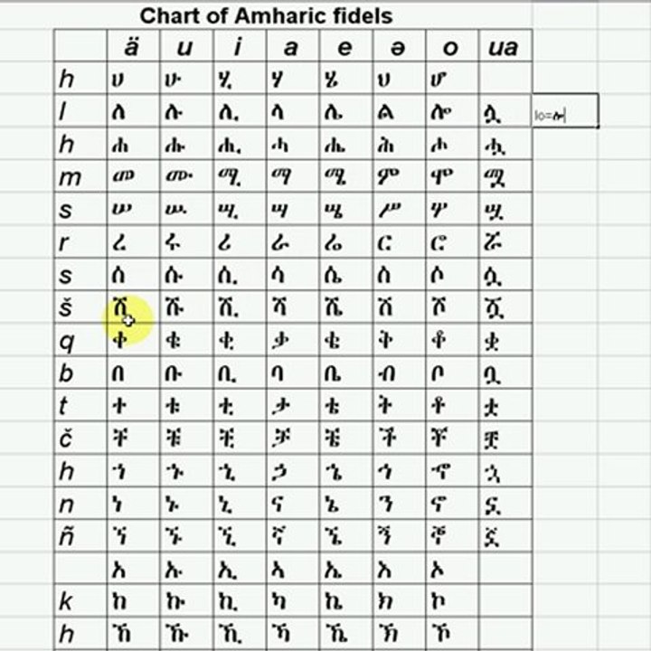 Amharic Alphabet Amharic Alphabet, Pronunciation And Language