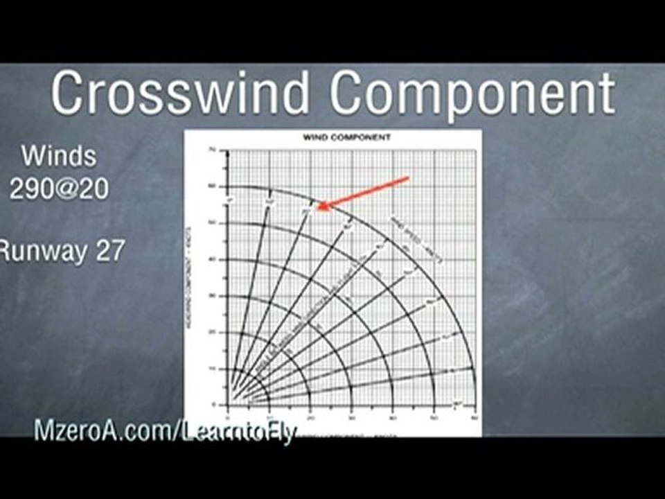 Learn To Fly - Calculating Airplane Crosswind Component - video Dailymotion