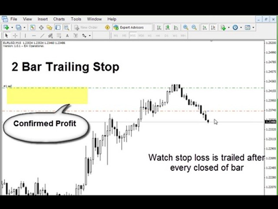 What is Two Bar Trailing Stop - video Dailymotion