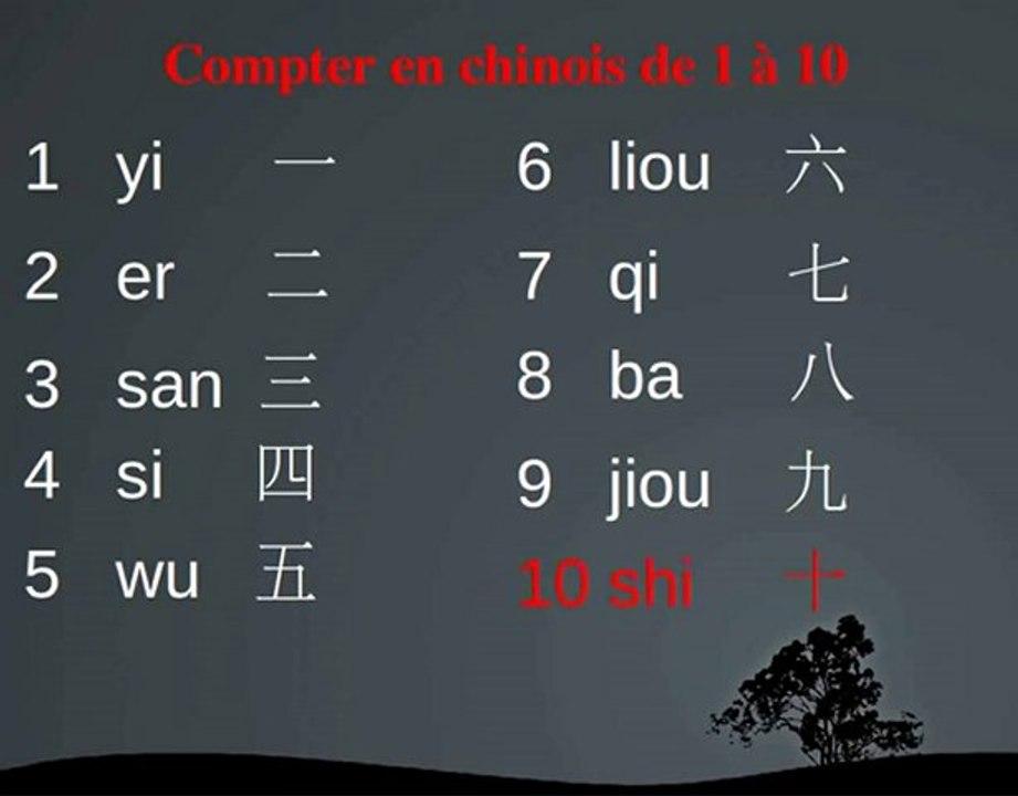 Cours de chinois pour compter de 1 à 10 - Vidéo Dailymotion