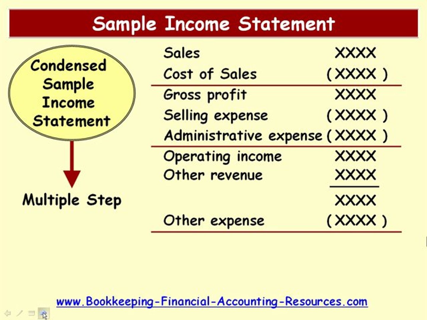 Condensed Multi Step Income Statement