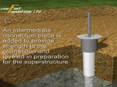 ScrewFast Foundations videos - Dailymotion