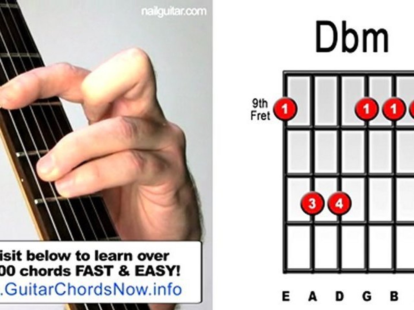 Db Chords Guitar