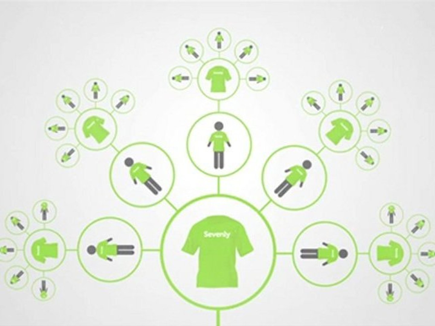 Sevenly Infographic Animation