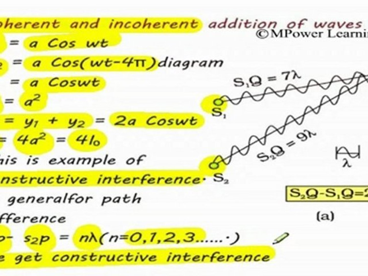 Instructive Interference