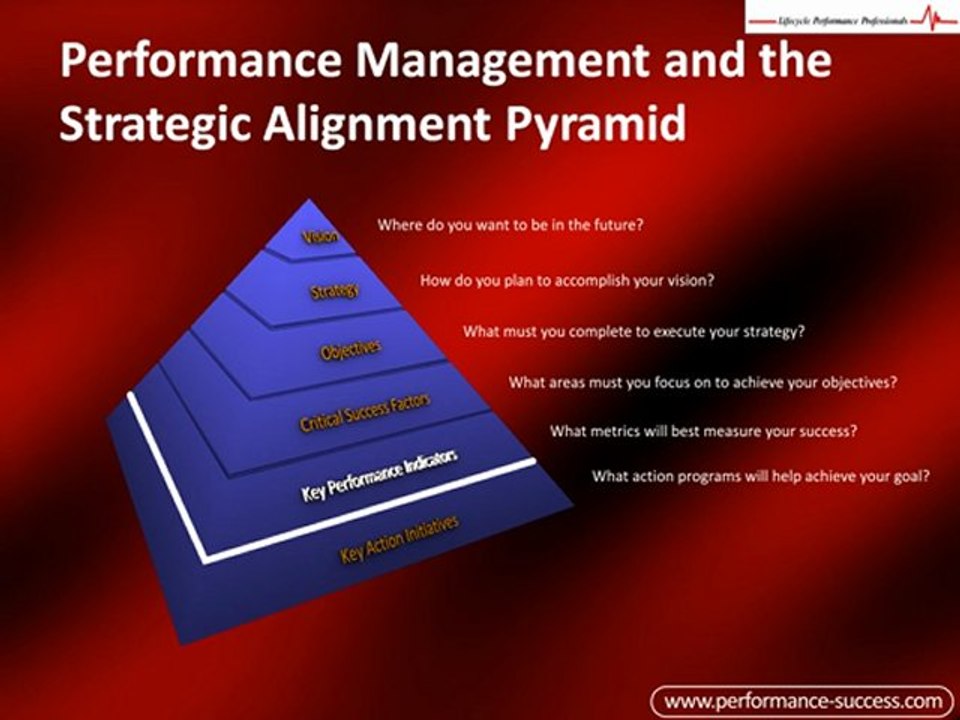 Strategic Alignment Pyramid: How to Align Strategy to Organizational ...