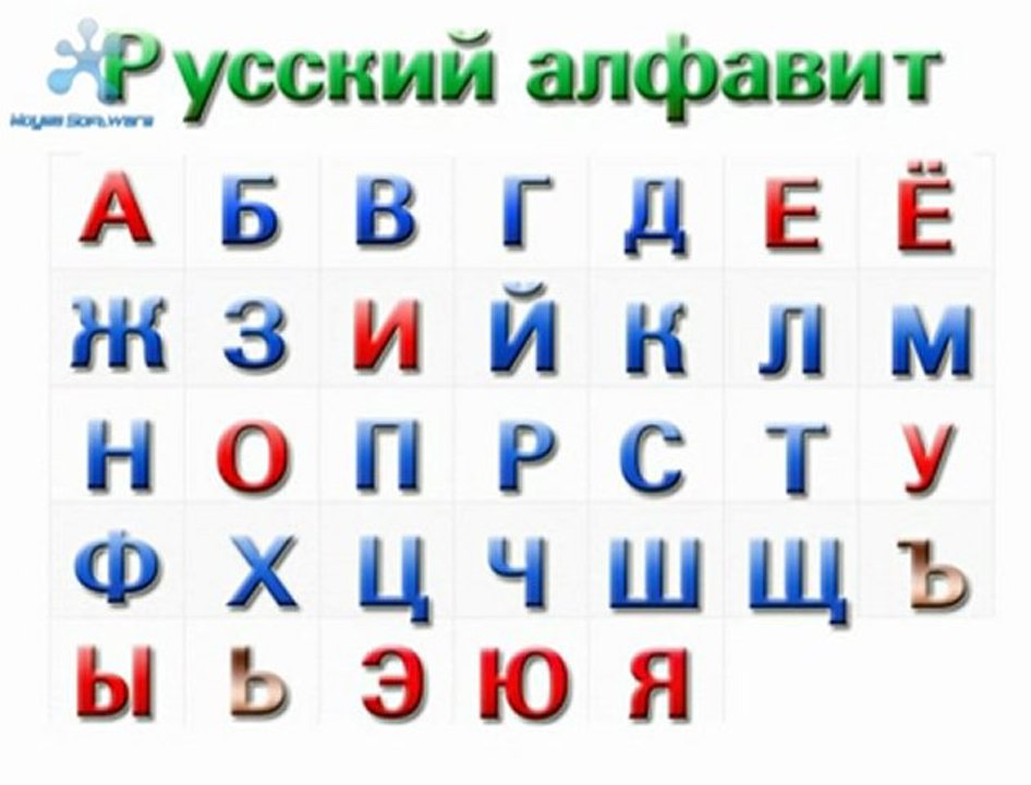 Rusça Alfabe - Dailymotion Video