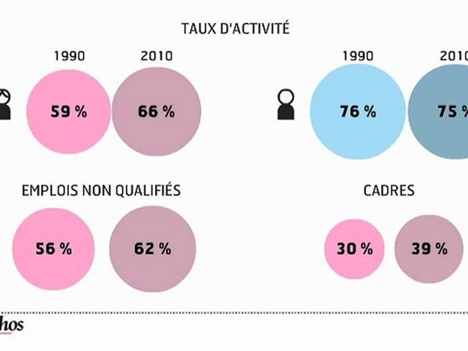Infographie : Femmes et hommes, regards sur la parité - Vidéo Dailymotion