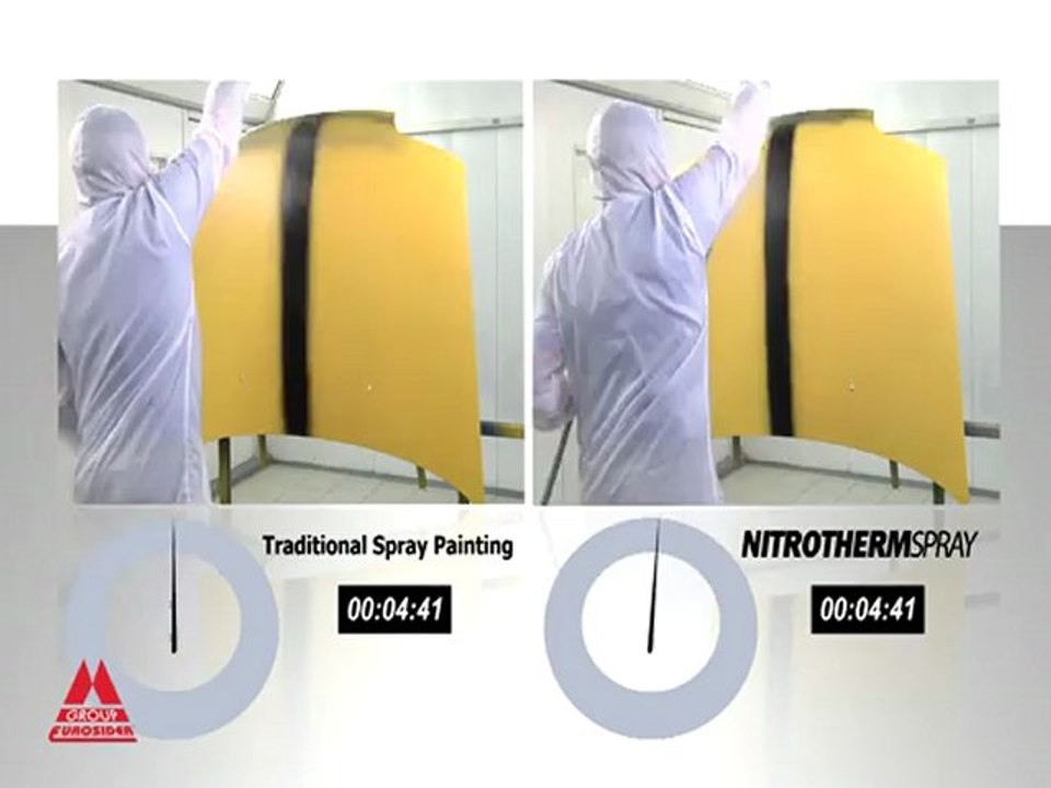 Nitrogen Spray Painting. Nitrotherm Spray System Increases Profits ...