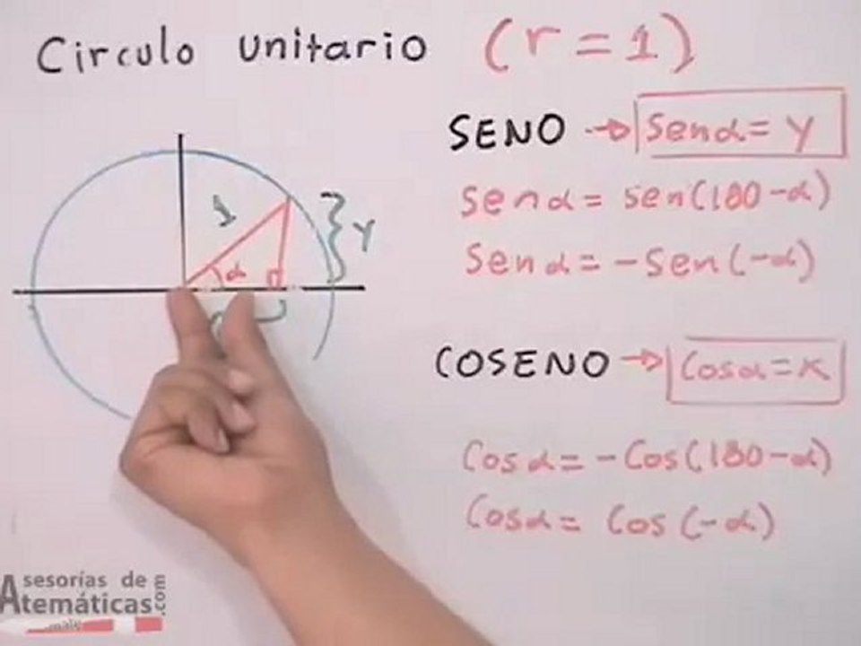 Círculo unitario #3 (Sumario Seno y Coseno) - Vídeo Dailymotion