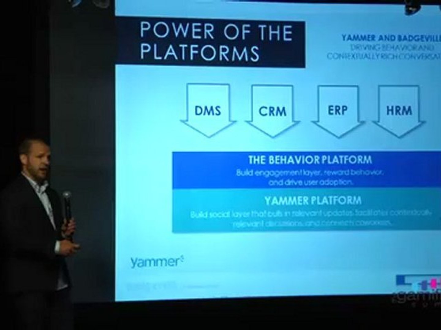 Yammer Gamification