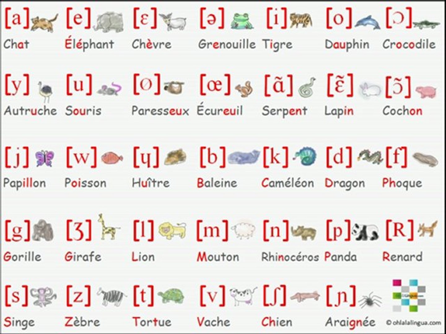 French Alphabet Pronunciation Chart