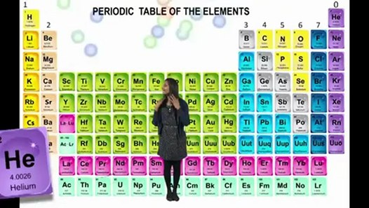Periodic Table: GCSE Chemistry - video dailymotion