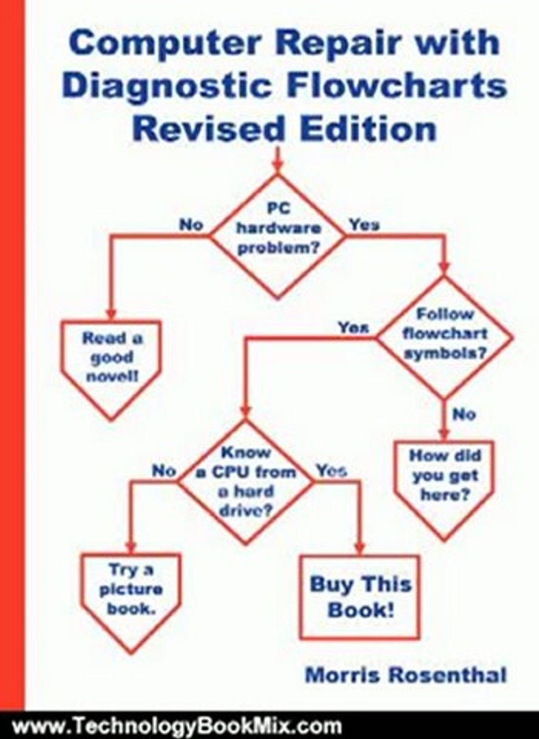 Computer Troubleshooting Flowchart