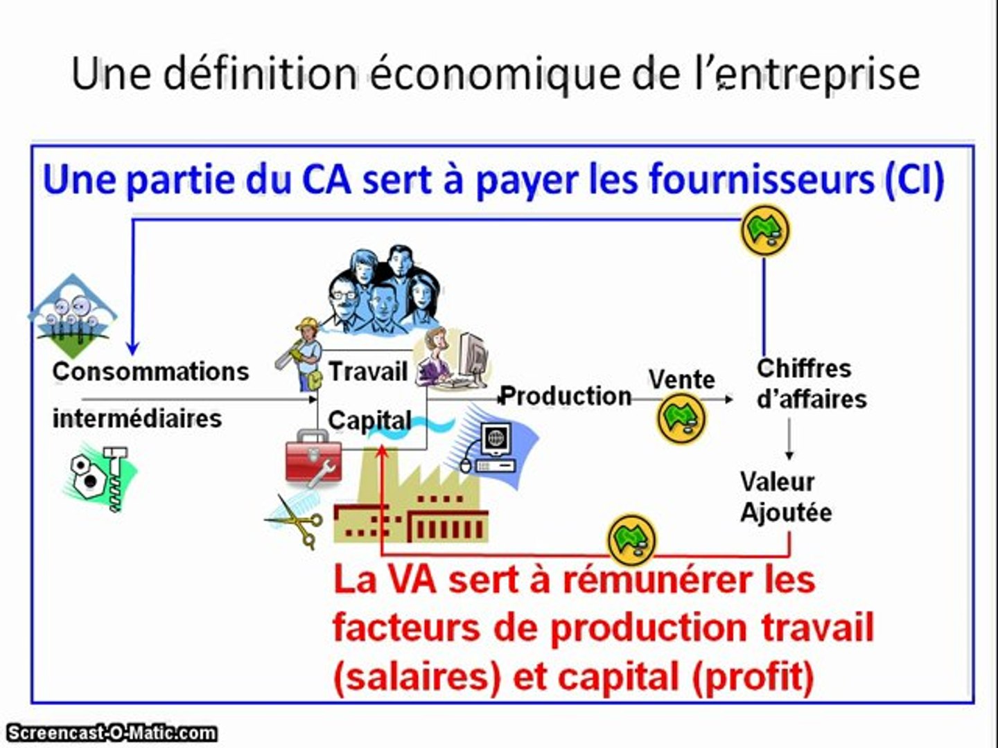 Economique Definition