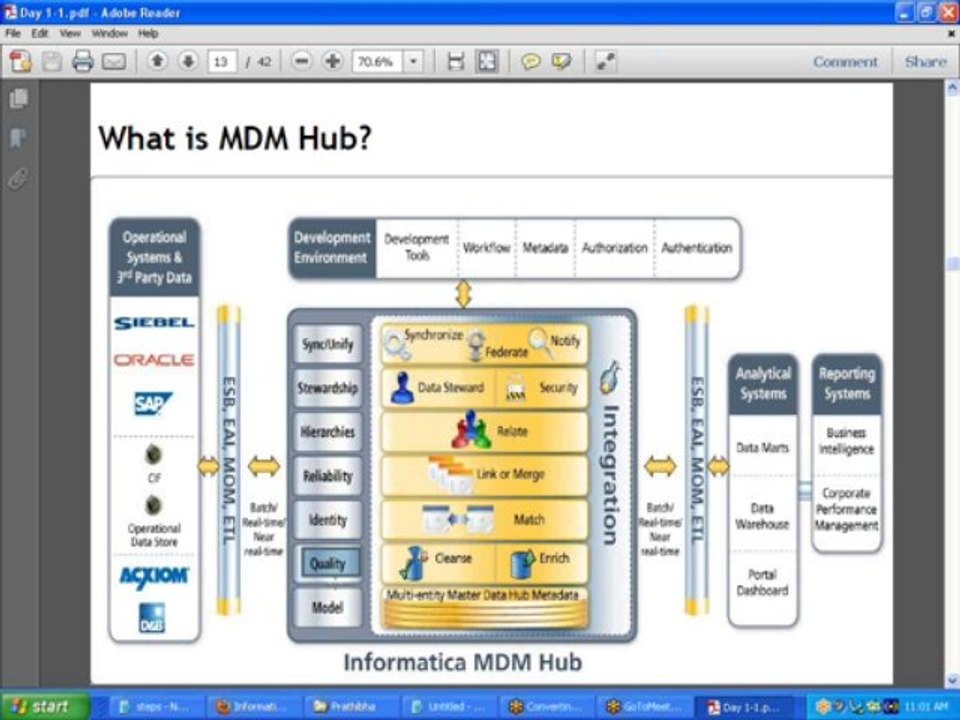 Informatica MDM Online Training|Informatica MDM Training|Siperian MDM ...