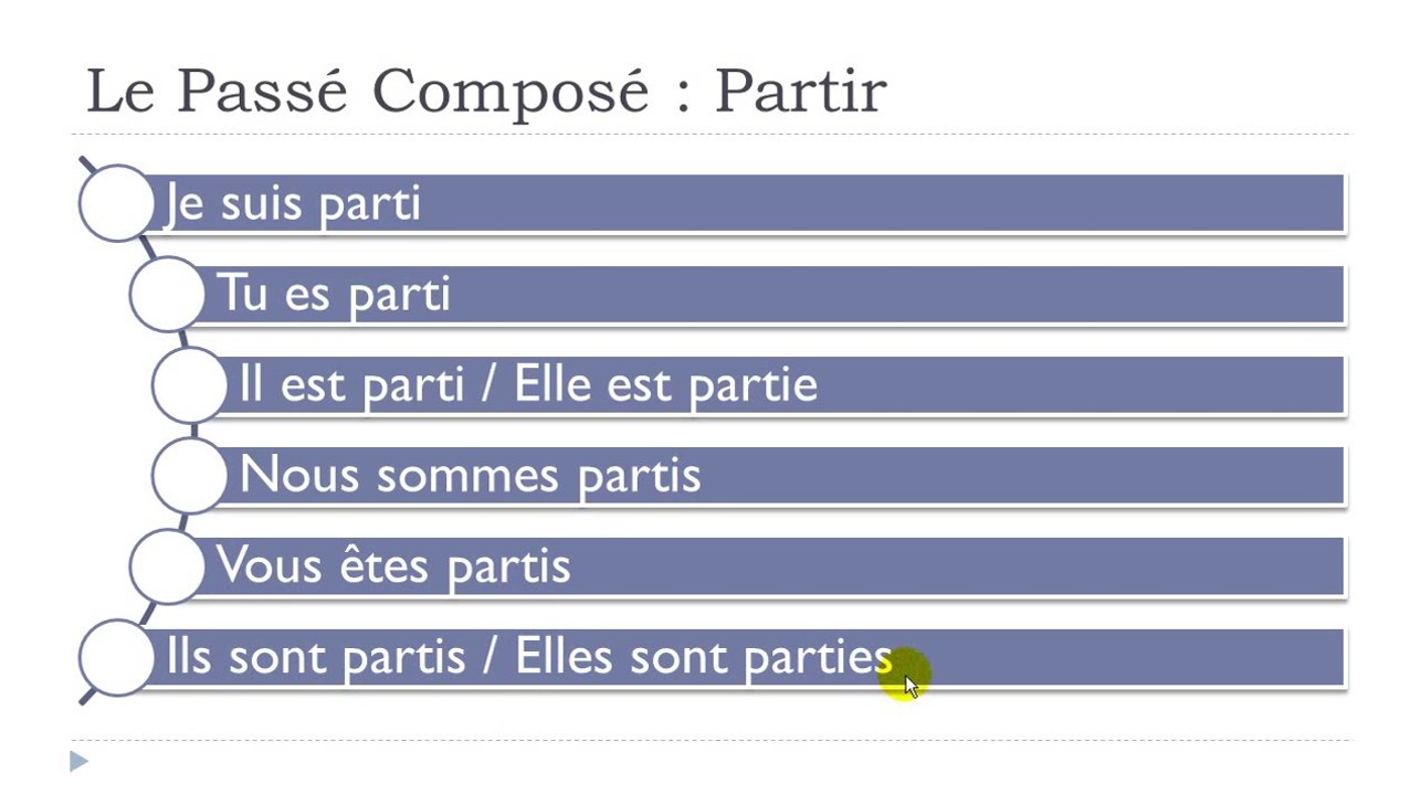 Learn French #Unit 6 #Lesson L = Le passé composé PARTIR - video ...