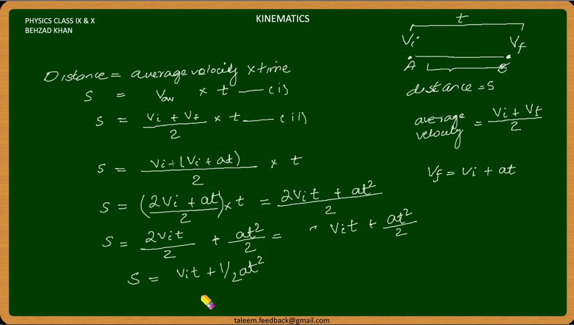 Motion Physics Formulas Motion Physics Formulas