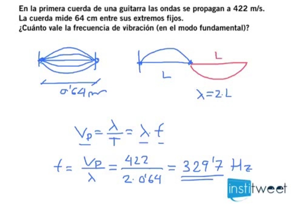 Calcula la frecuencia de vibración de la cuerda de una guitarra - Vídeo Dailymotion