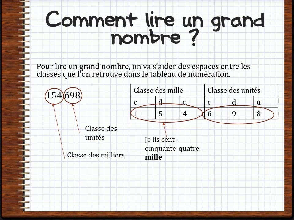 lire et écrire les nombres - Vidéo Dailymotion