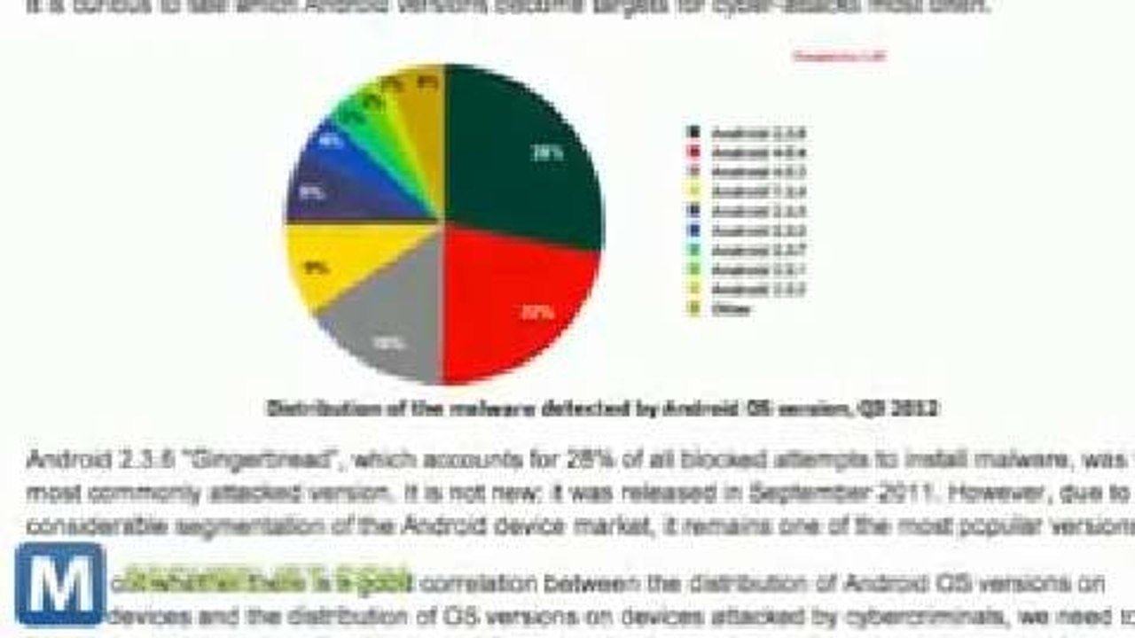 Android 2.3 Gingerbread Leads Malware Infections - video Dailymotion