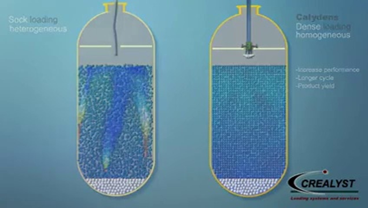 Calydens by Crealyst, DENSE LOADING SYSTEM FOR PETROCHEMICAL REACTORS ...
