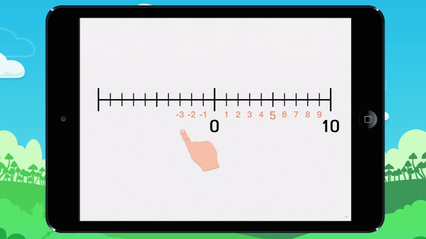 Axes gradués et repères - myblee par myblee - dailymotion