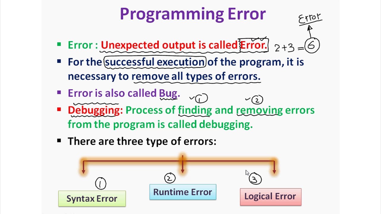 Programming Errors and types - video Dailymotion