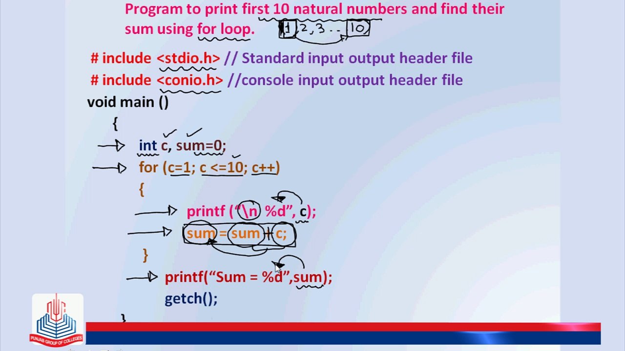 C Program To Print First 10 Natural Numbers And Find Their Sum Using