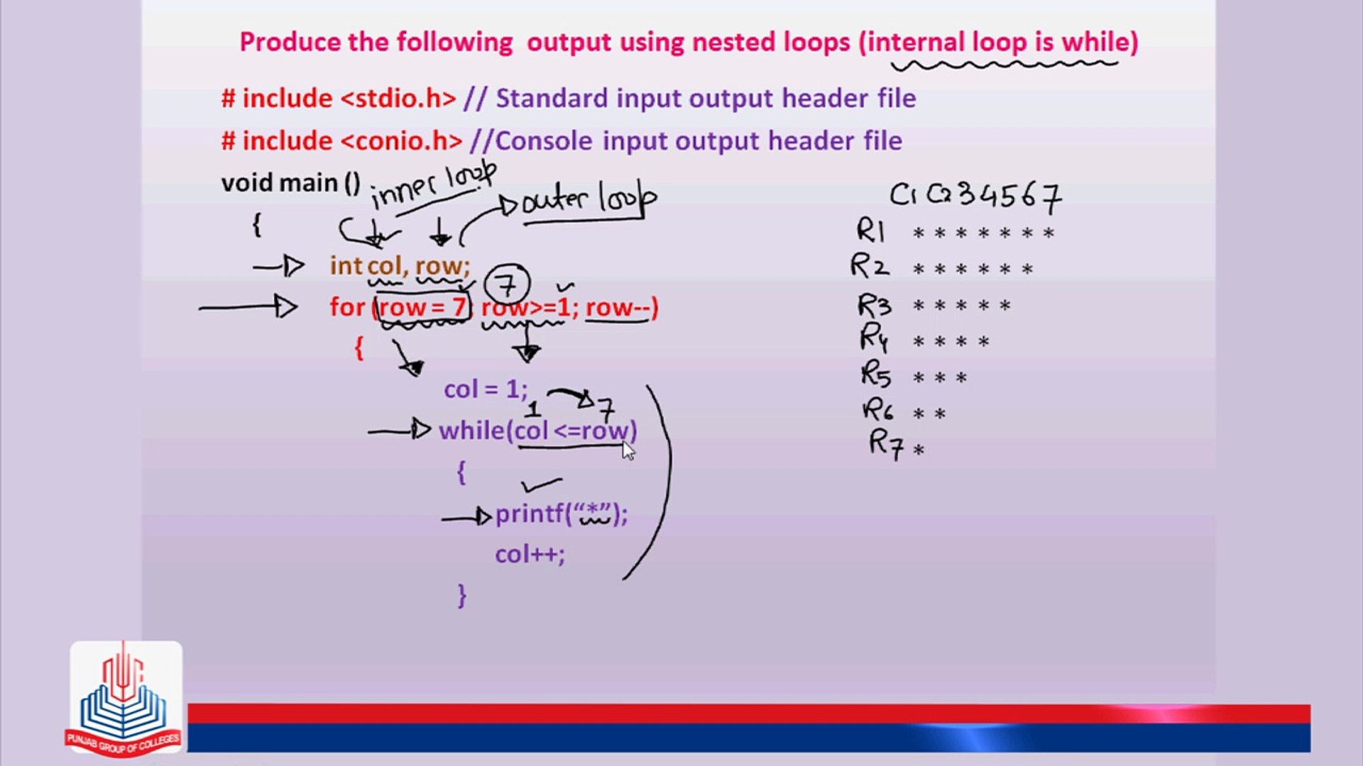 Nested For Loop Nested For Loop