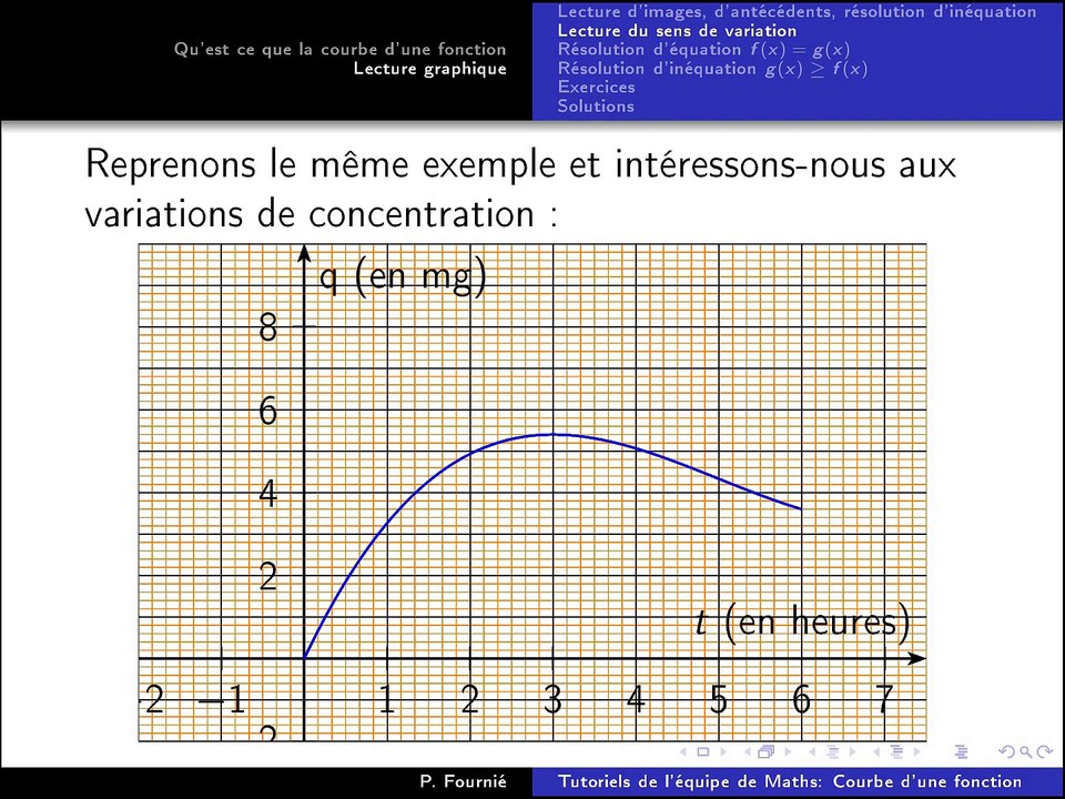Lecture graphique de courbes de fonction - video Dailymotion
