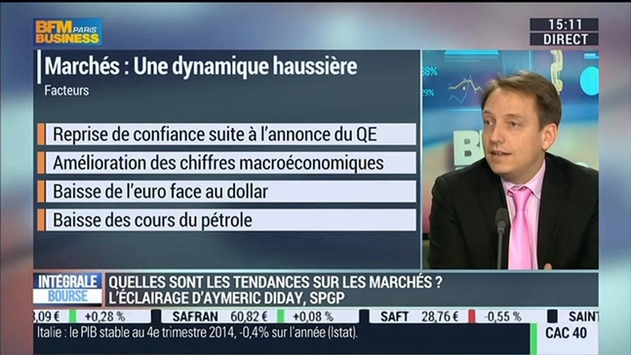 Les tendances sur les marchés: Aymeric Diday - 13/02 - Vidéo Dailymotion