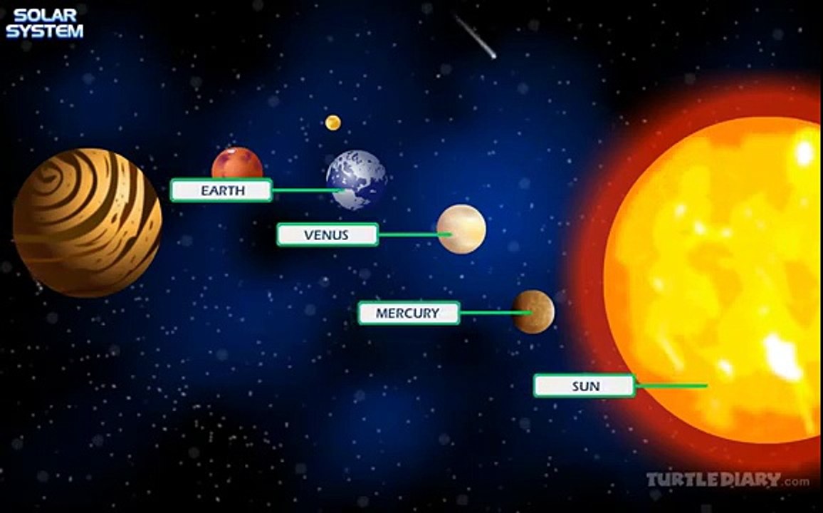 [Kids Channel]Kids Educational Videos - Solar System Lesson for Kids ...