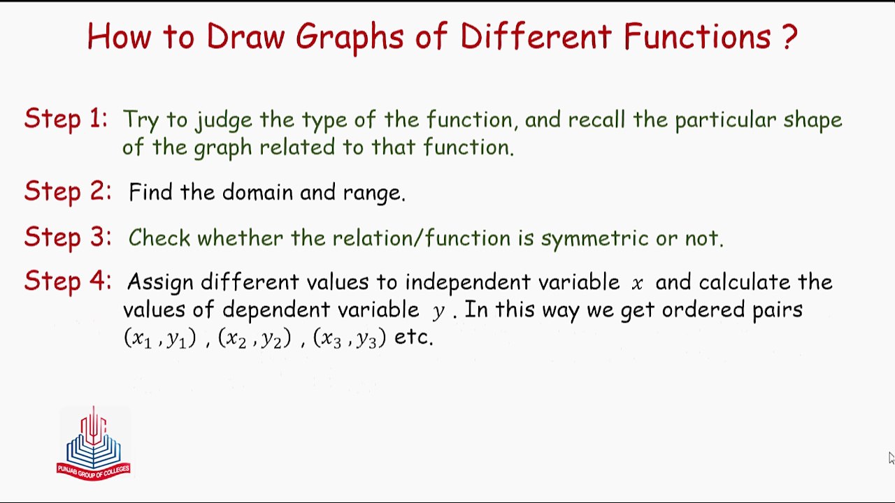 How to draw graphs of different functions ? - video Dailymotion