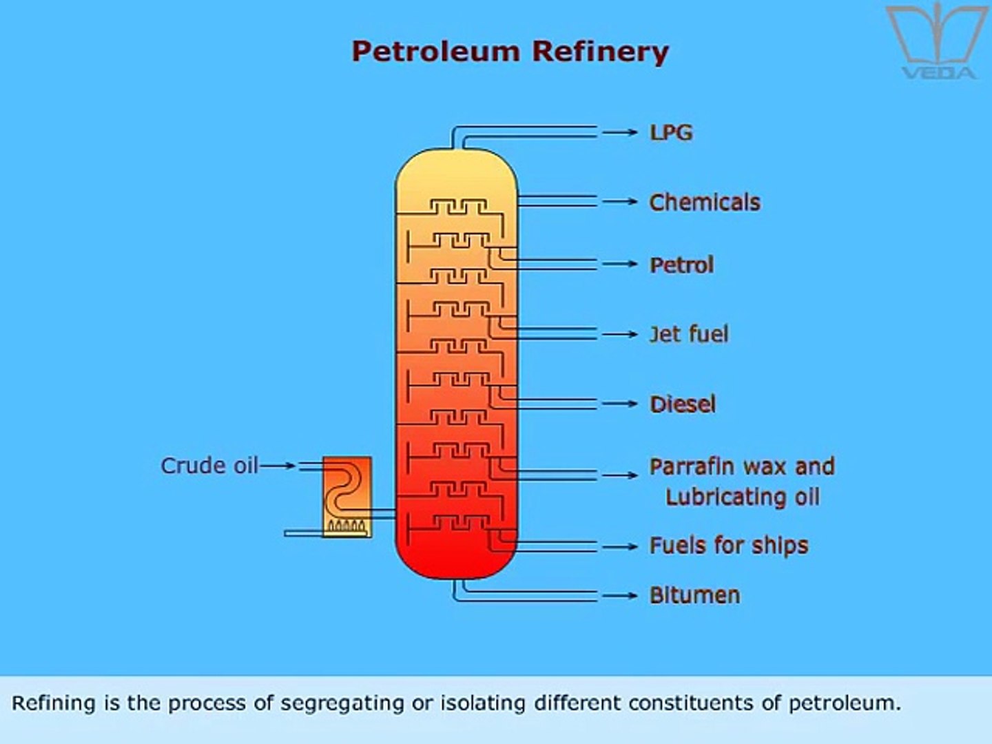 Oil Refinery Diagram