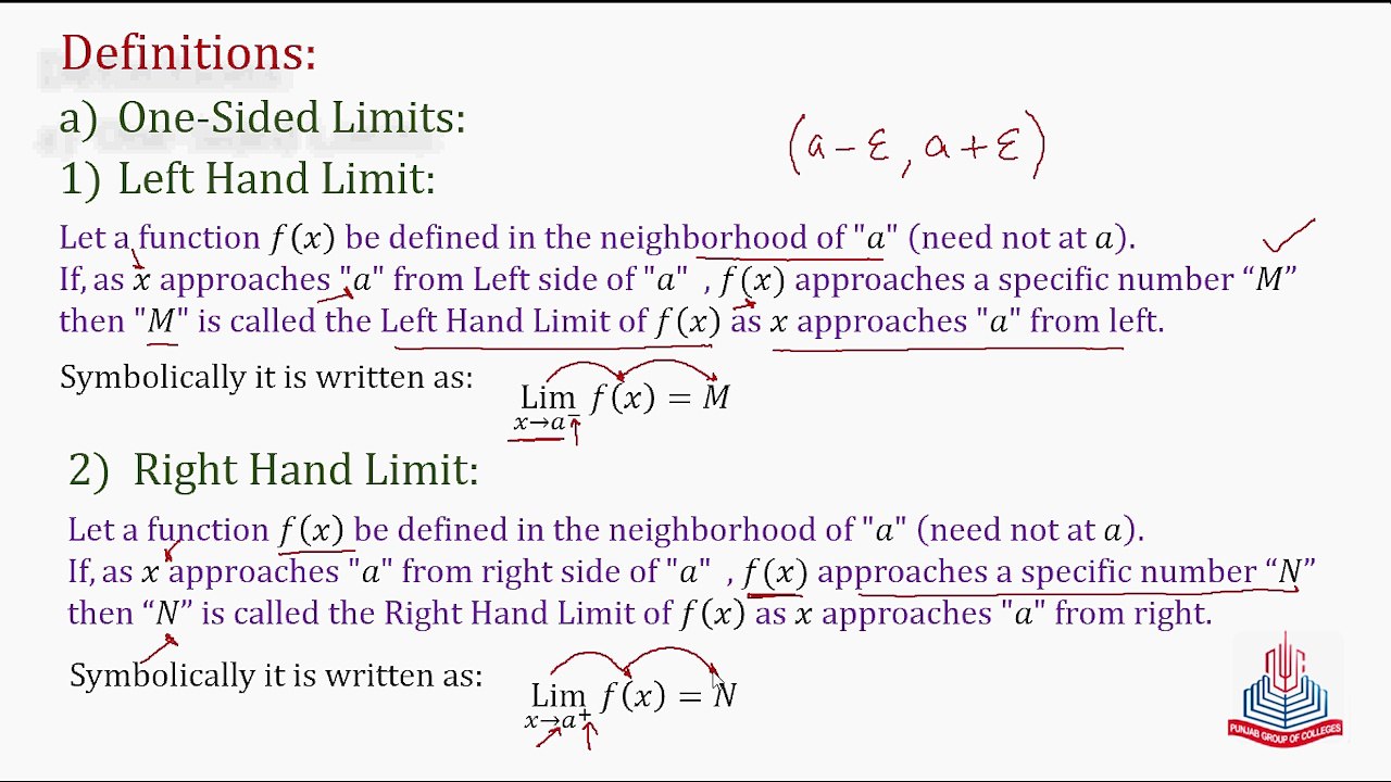 What is Limit of a function? - video Dailymotion