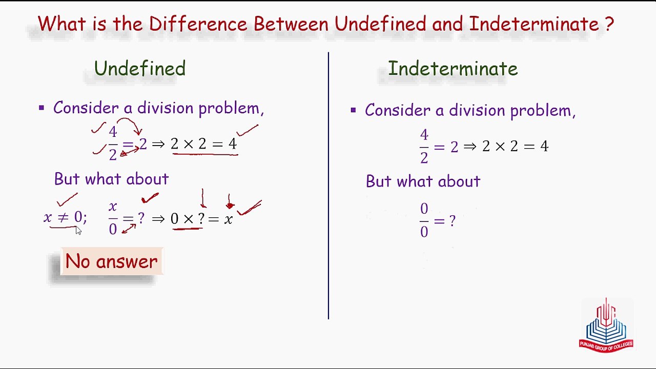 What is the difference between undefined and indeterminate? - video ...