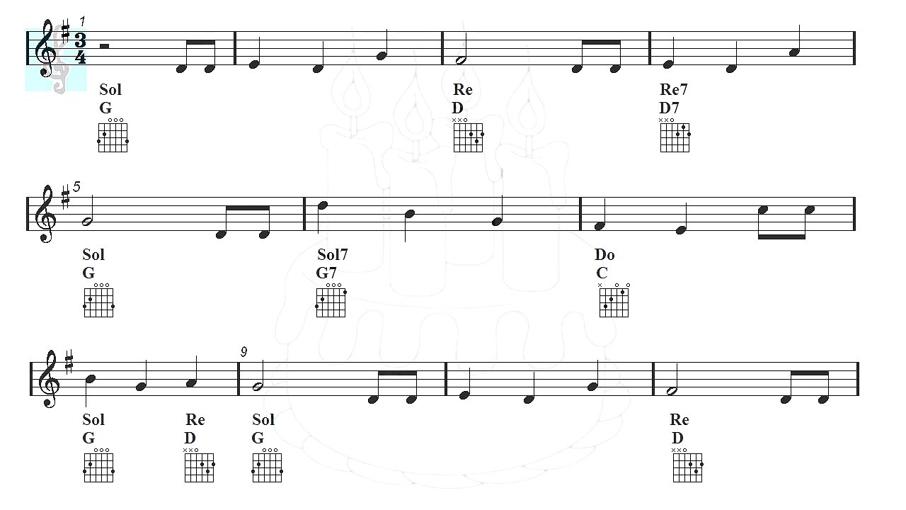 Recorder - Happy birthday (Sheet music - Guitar chords) - video Dailymotion