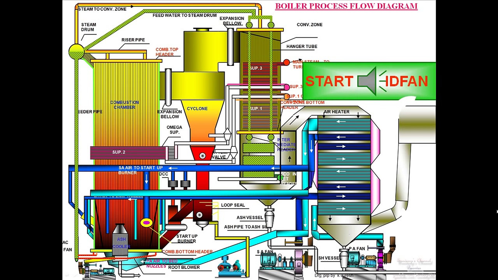 Boiler Power Plant