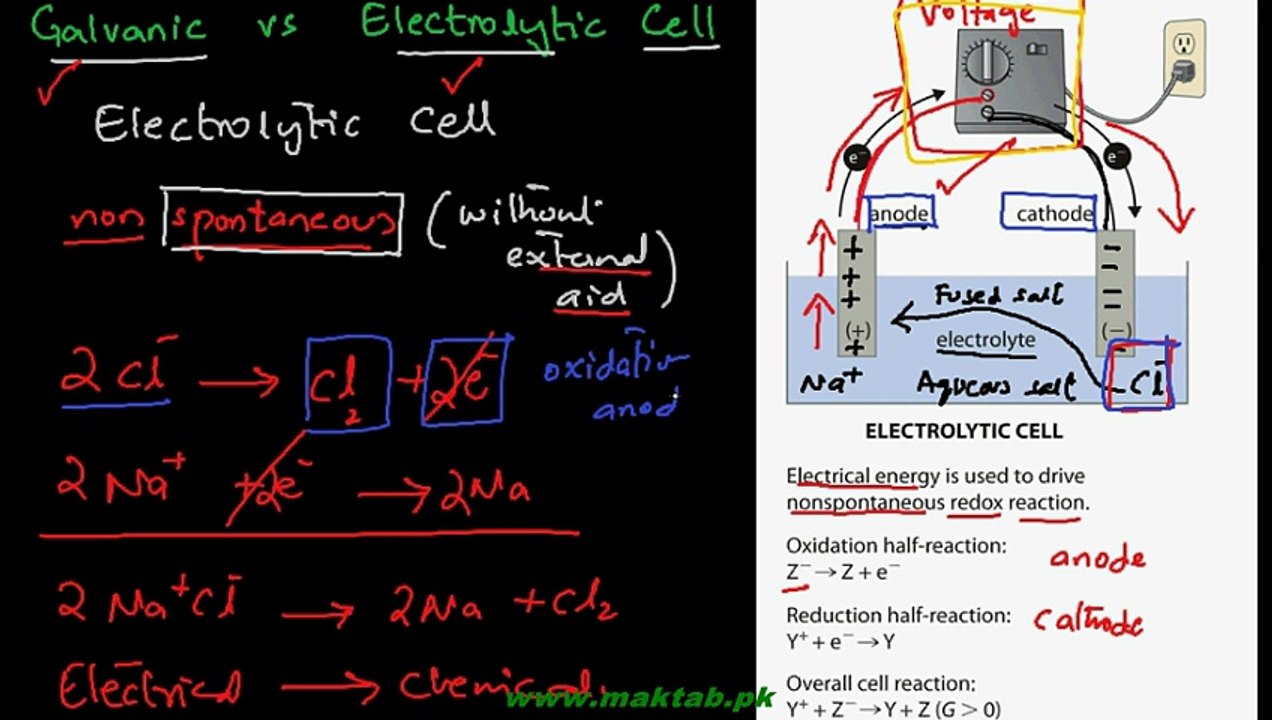 FSc Chemistry Book1, CH 10, LEC 10; Galvanic vs Electrolytic Cell ...