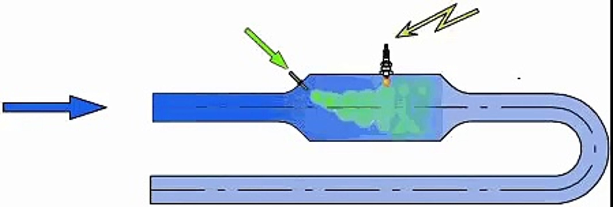 The Valveless Pulse Jet Engine - How does it work - video Dailymotion