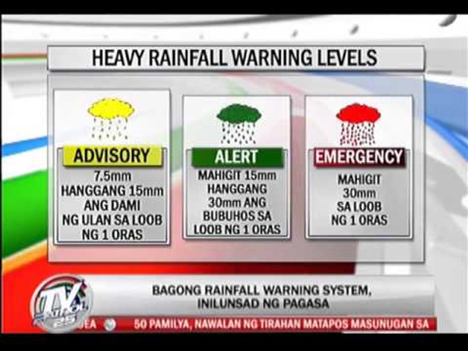 PAGASA rolls out new rain warning system - video Dailymotion