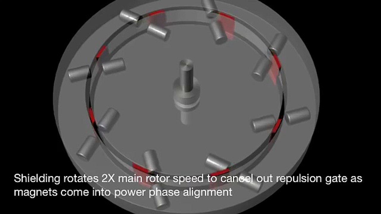 Perendev-Type Magnetic Motor Animation - video Dailymotion