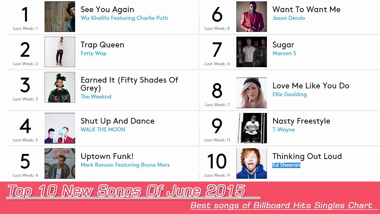Top 10 New Songs Of June 2015 - Best songs of Billboard Hits Singles ...
