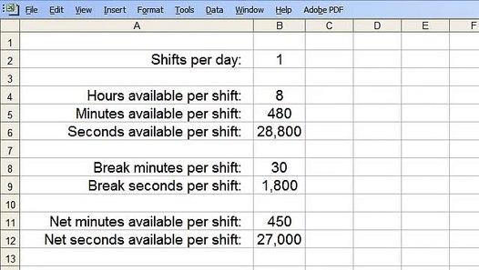 Learn How to Calculate Process Cycle Efficiency (PCE) in a Lean Value ...