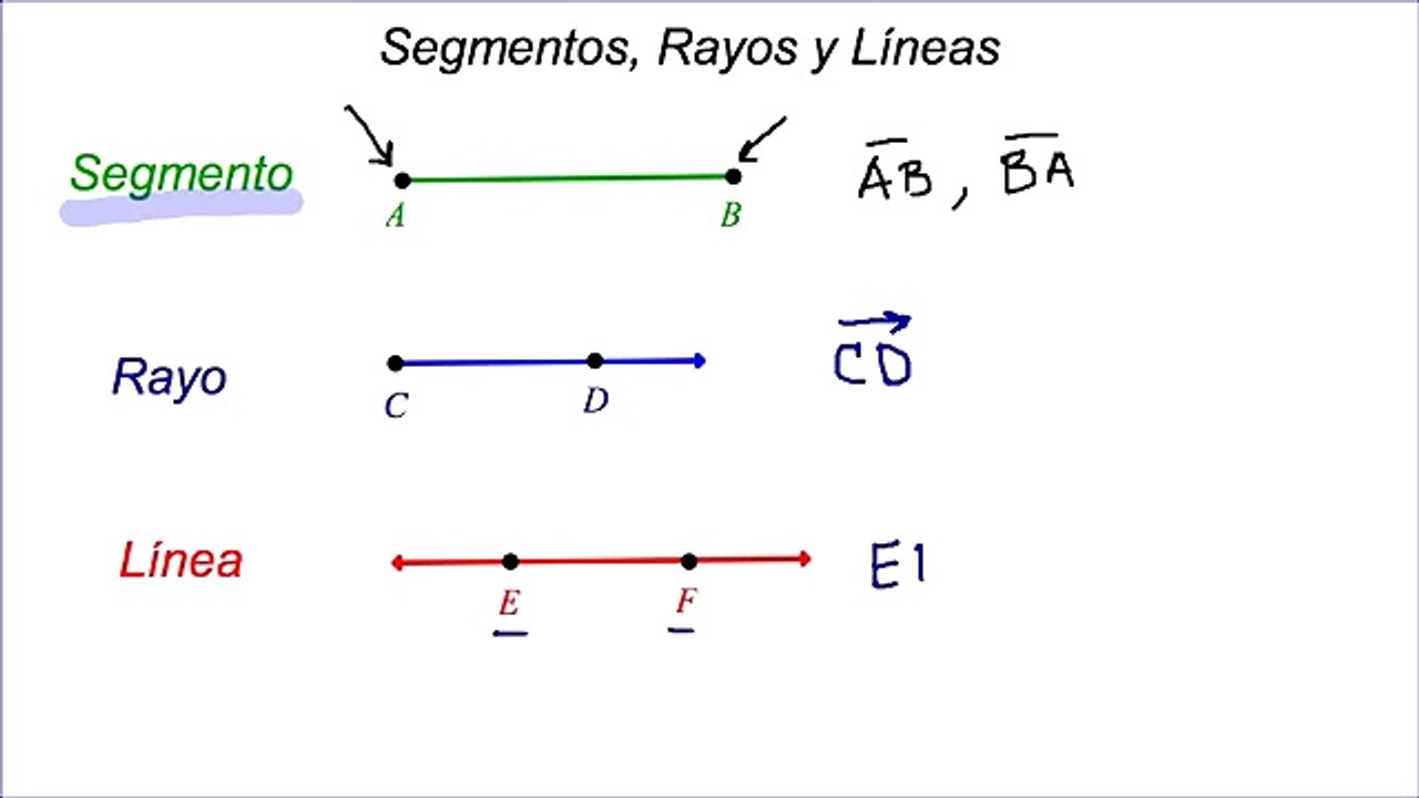 Segmentos, rayos y líneas (definiciones y etiquetas) - video Dailymotion