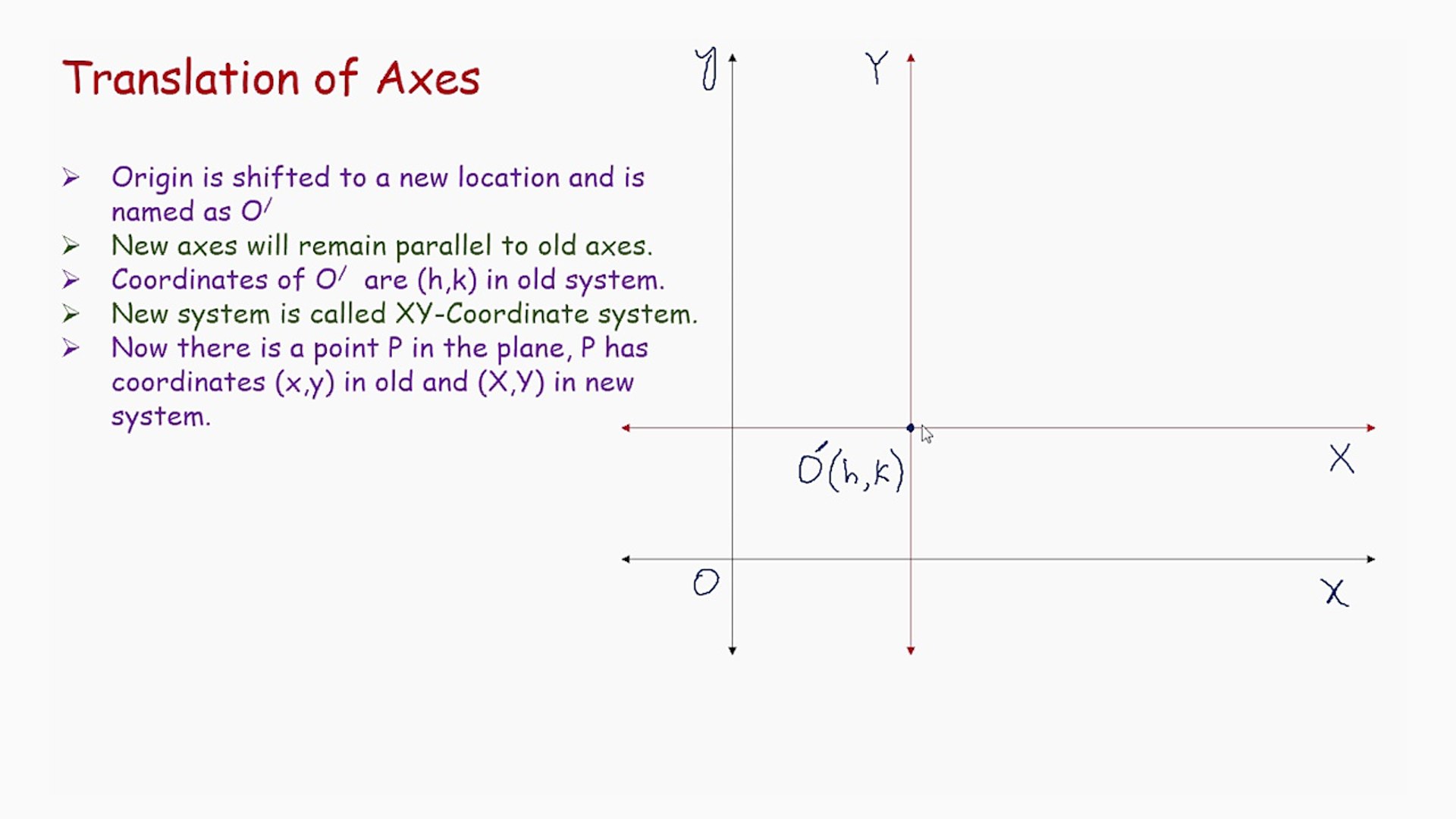 Y Axis Definition Solved Part 1 Of 4 Define A(x) To Be The Area