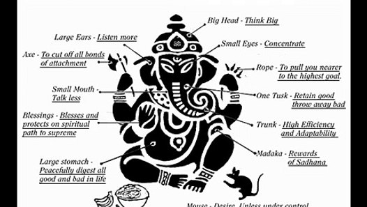 Ganesh Symbolism - Image of Ganesha and Its Meaning - video dailymotion
